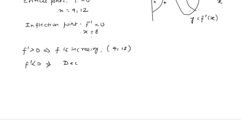SOLVED: Use the graph of f' and find the critical points and inflection points of f, the ...
