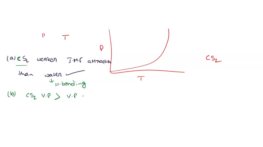 SOLVED: The graph shown to the right represents the vapor pressure of ...