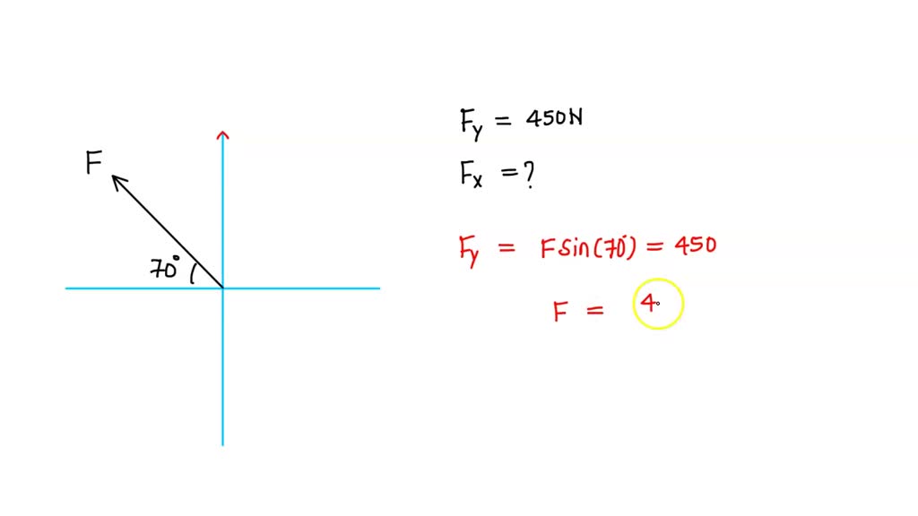 SOLVED: Calculate the x and y components of the force (F) shown at the ...