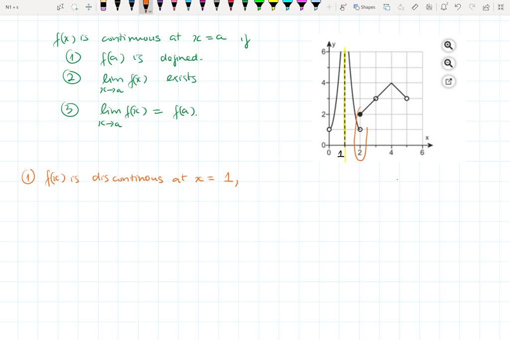 SOLVED: Determine the points in the interval (0, 5) at which the function has discontinuities ...