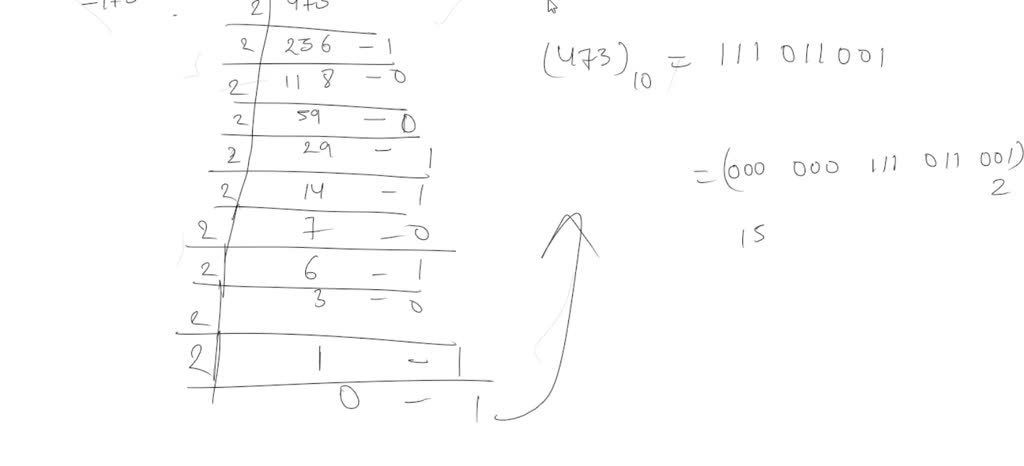SOLVED: Find the 16-bit computer representation of -473. 15-bit representation of 473 = 2's ...