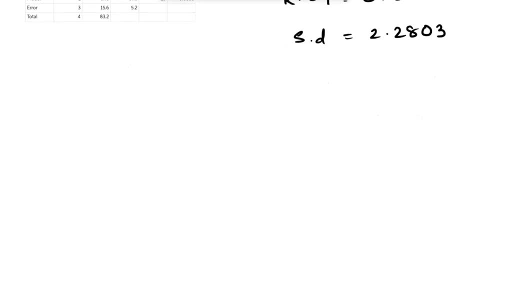 SOLVED: Consider the set The estimated regression equation for these data is -1.20 + 0.60x a ...