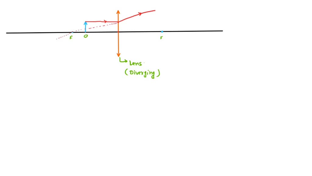 SOLVED: In the diagrams below, the solid arrow represents the object ...