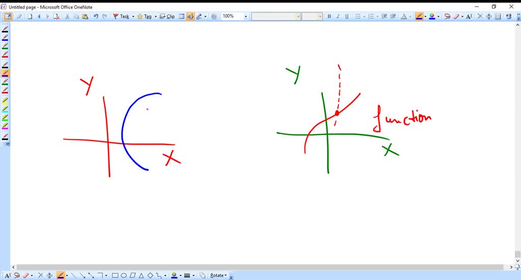 Solved Determine If The Following Describes A Function With The Given Domain And Codomain N