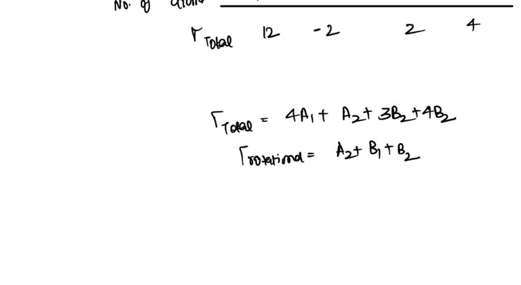 SOLVED: Determine which modes are IR and Raman active for ClF3. How many peaks are expected in ...