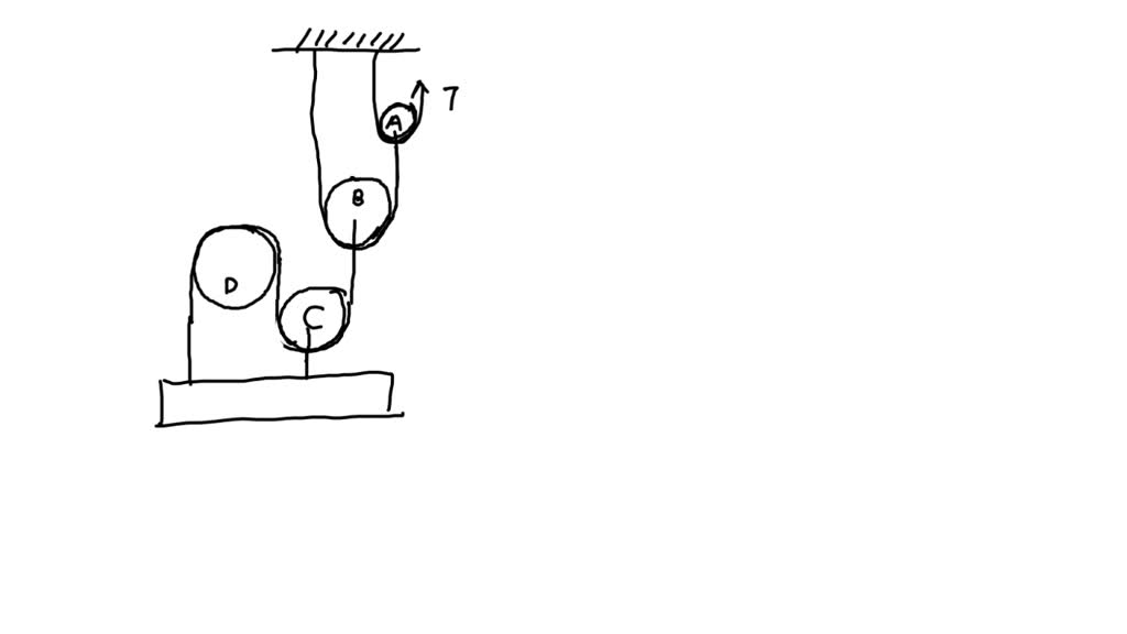 SOLVED: Determine tension T for the pulley system shown in figure 8 ...