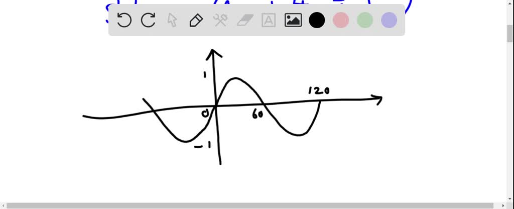 SOLVED: Draw the following graph on the interval 180