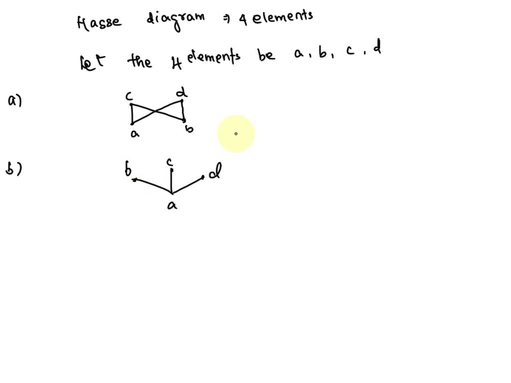 Solved Draw The Hasse Diagram Of A Poset With 6 Elements That Has Three Maximal Elements But No 