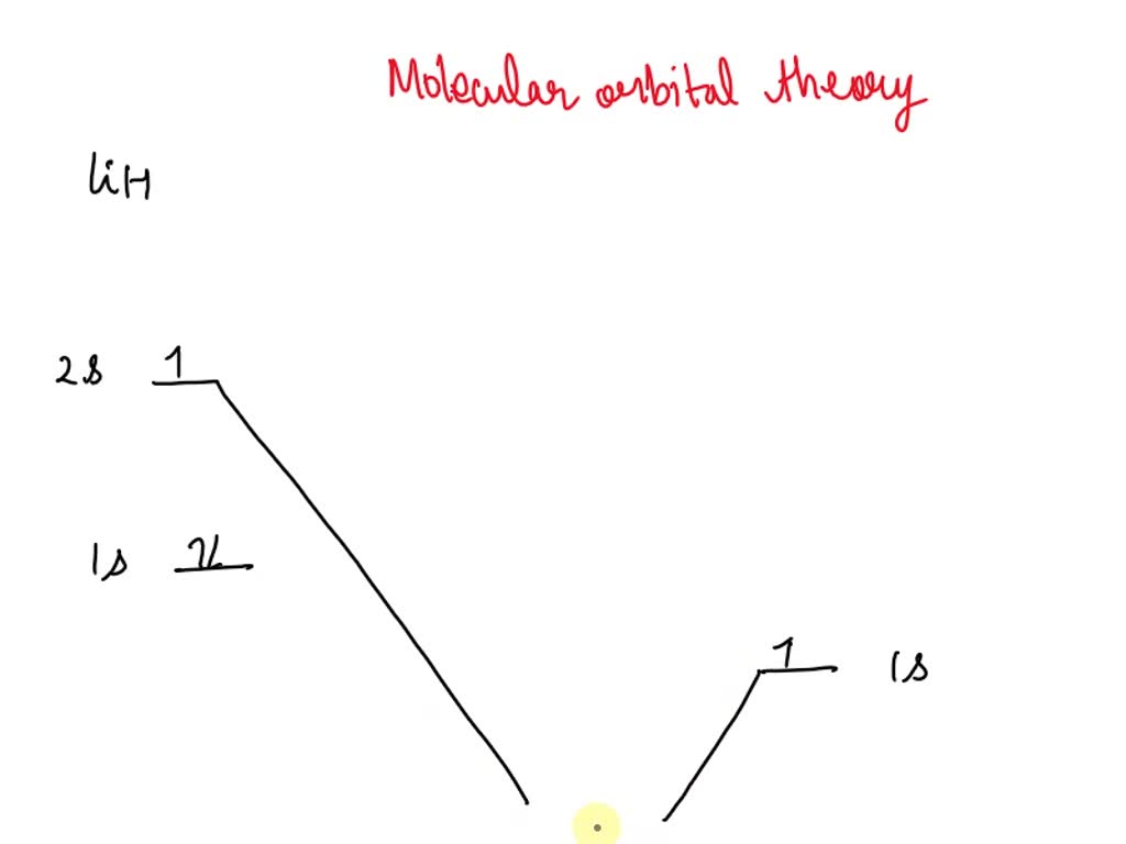 SOLVED: Draw a semi-quantitative molecular orbital diagram for LiH ...