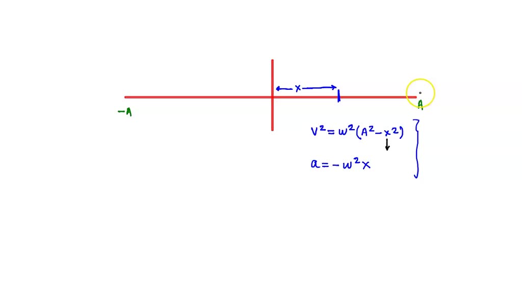 SOLVED: In simple harmonic motion, the magnitude of the acceleration is ...