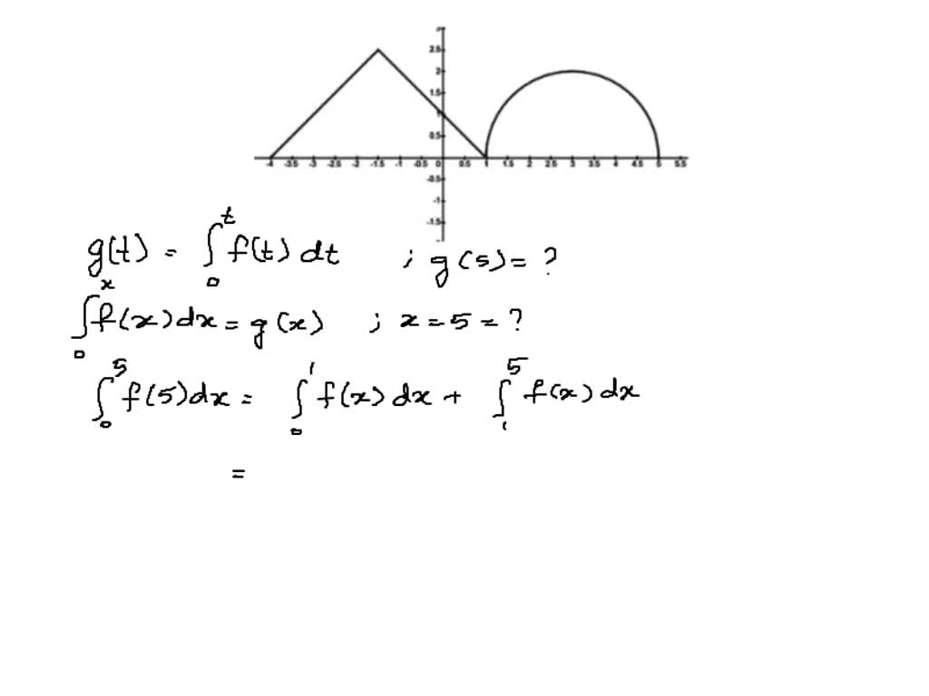 SOLVED:The graph of the function f shown below consists of two line segments and semicircle_ Let ...