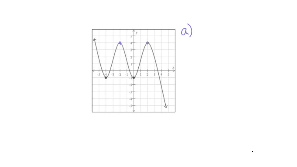 SOLVED: Texts: Here is a graph of the function f. Use the graph to find ... SOLVED: Texts: Here is a graph of the function f. Use the graph to find ...