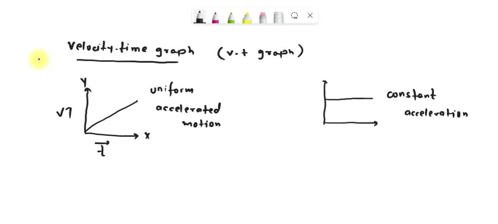 Solved 1 Analysis Of The Motion On The Incline Predicts That We Should Observe A Uniformly