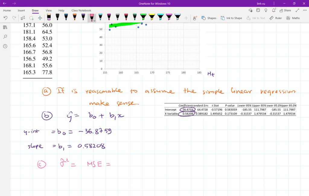 SOLVED: Height and weight data The table below and in the data file htwt. t x t gives H t ...