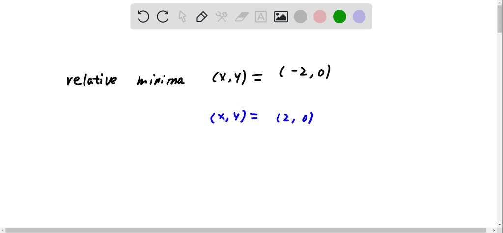 SOLVED: You are given the graph of a function f. Determine the relative maxima and relative ...