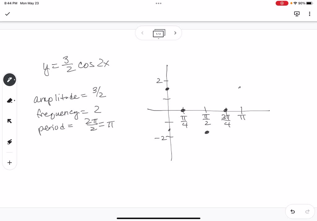 SOLVED: 'The function describing this graph is a transformation of the ...