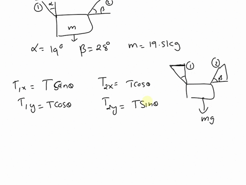 a block having a mass of m 105 kg is suspended via two cables as shown in the figure the angles ...