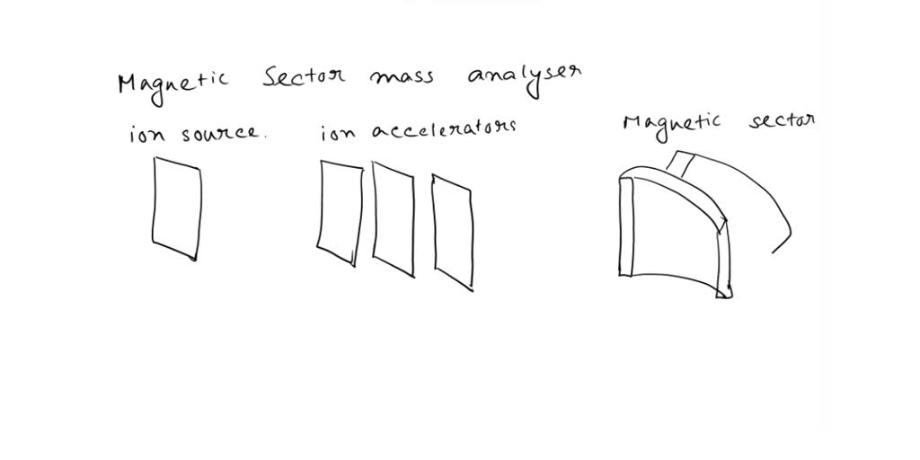 SOLVED: Draw a simplified diagram of a Magnetic sector mass analyser ...