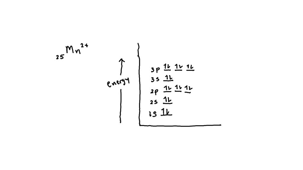 SOLVED: Give the "box notation" (also called the "dash notation") electron configuration of Mn2 ...