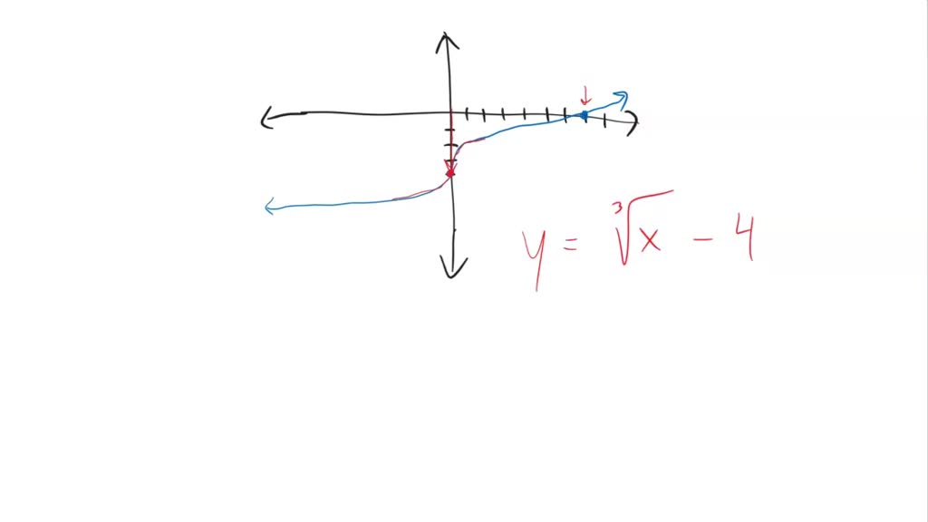 SOLVED: 'Graph the given equation First plot the solutions of the ...