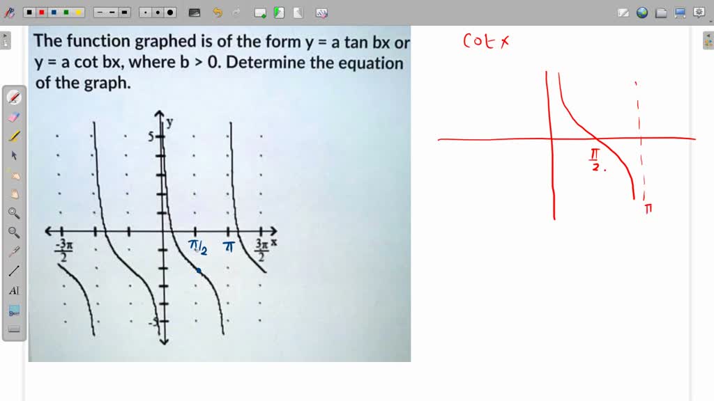 SOLVED: The function graphed is of the form Y = a tan bx Or Y = a cot bX; where b > 0. Determine ...