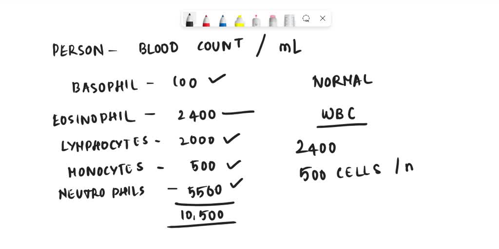 SOLVED: A person arrived in your clinic feeling unwell. As the ...