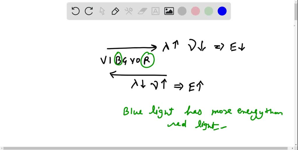 SOLVED: When dim blue light shines on a piece of metal, electrons are ...