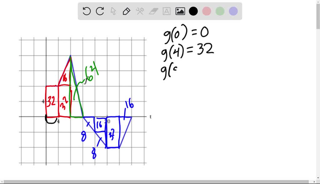 SOLVED: Let g(x) ft) dt, where f is the function whose graph is shown ...