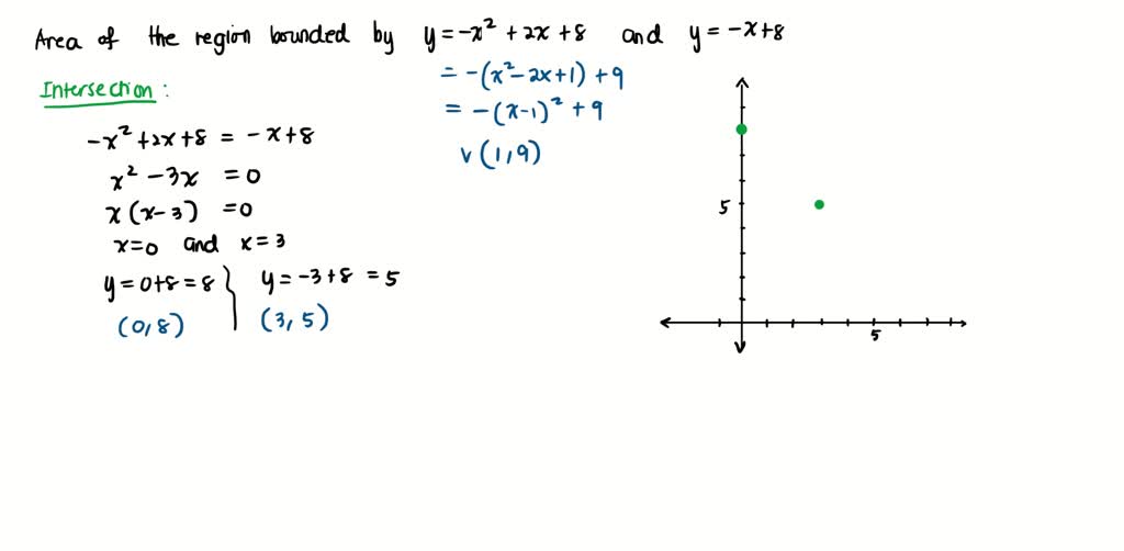 SOLVED: Consider the following equations: x^2 + 2x + 8 = x + 8 Sketch ...