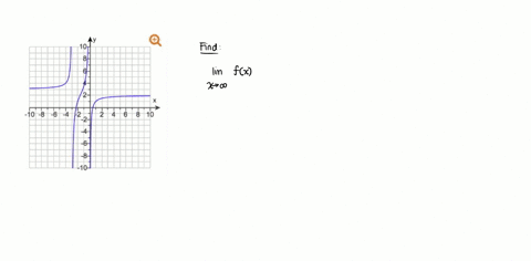 use the graph of f shown here to find the limit if necessary state that the limit does not exist ...