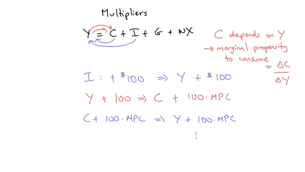 SOLVED: explain the working of investment multiplier with the help of ... SOLVED: explain the working of investment multiplier with the help of ...