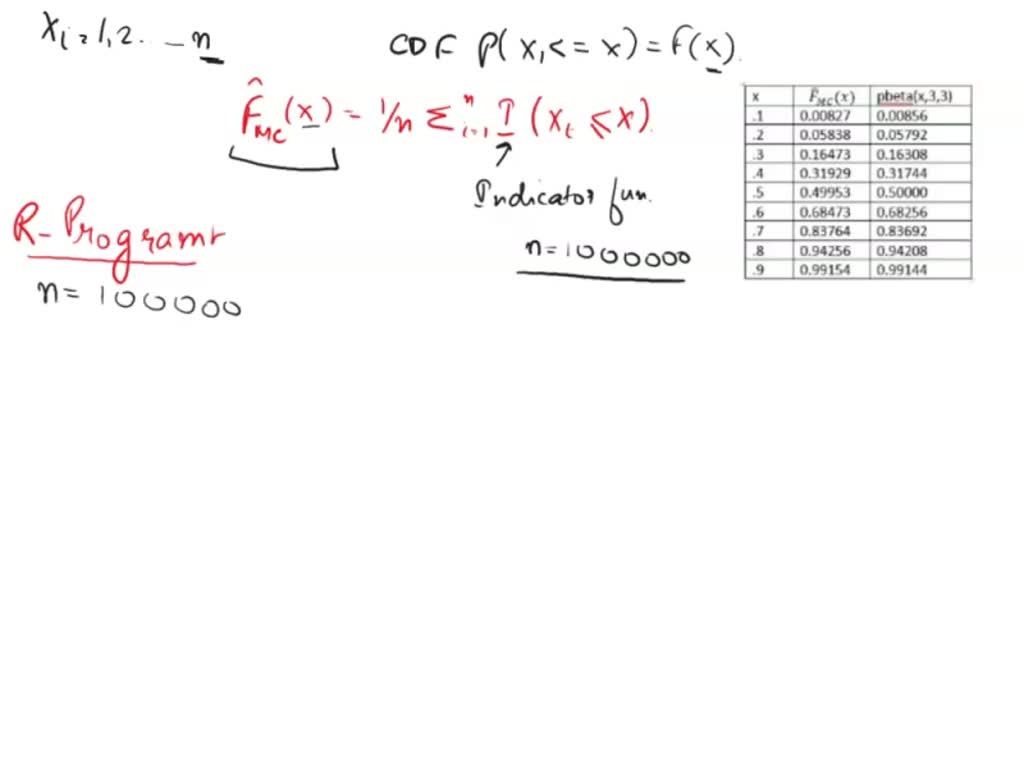 Solved Write A Function To Compute A Monte Carlo Estimate Of The Beta 1132