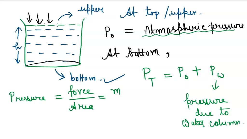 SOLVED: In a container there is water of depth H metre.What is the ...