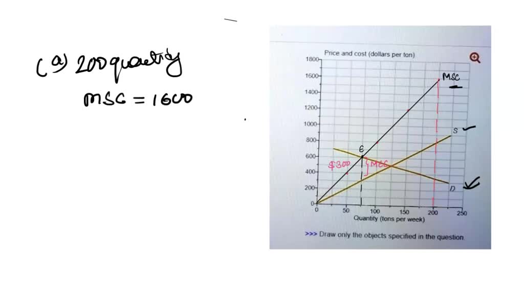 The graph illustrates the unregulated market for uranium. The mines ...