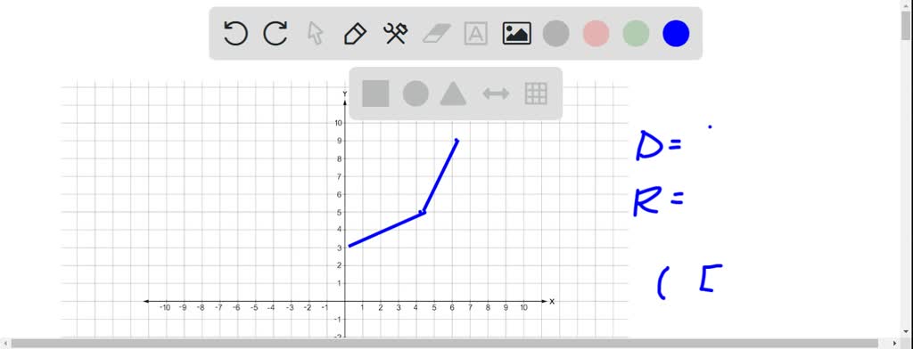 A Graph Of A Function F Is Given Below 15 40 Webassign Plot Find The