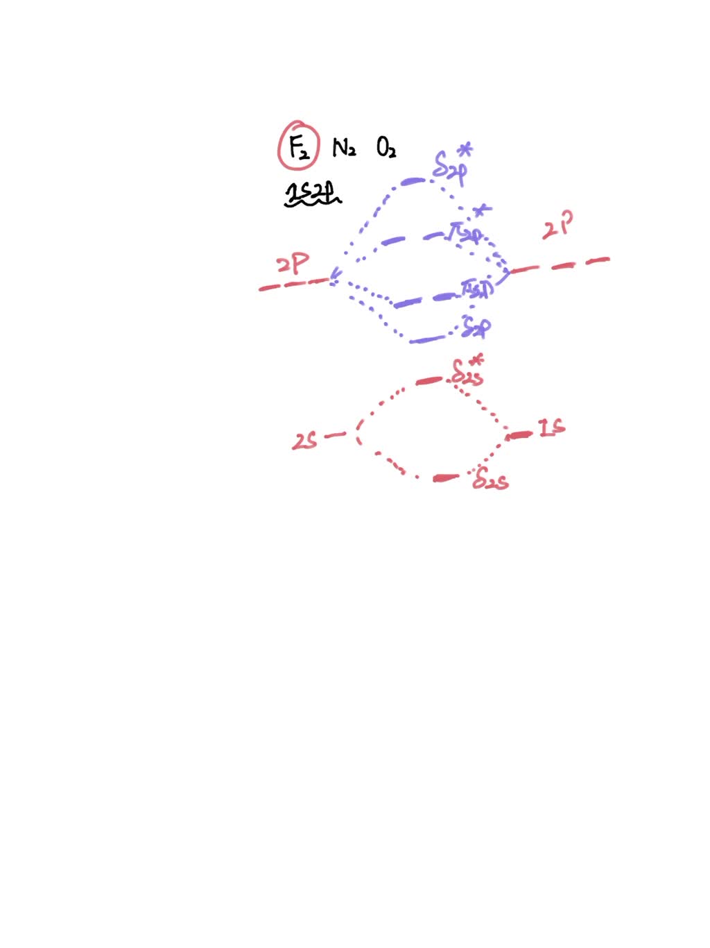 SOLVED: Molecular Orbital Thcory The following molecular orbital ... SOLVED: Molecular Orbital Thcory The following molecular orbital ...