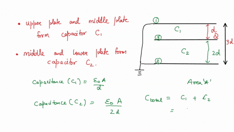 Two pairs of plates Four conducting plates lie parallel to each other ...