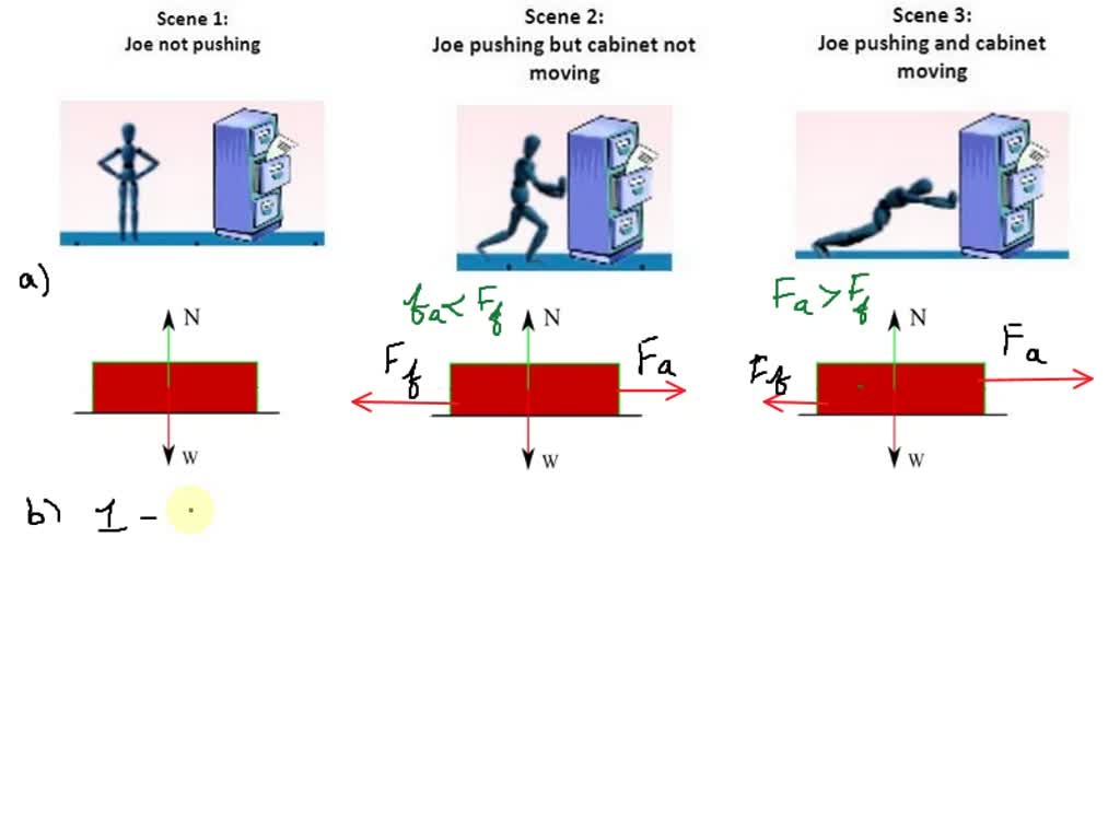 SOLVED: Forces and Motion Pre Lab Joe needs to push a file cabinet ...