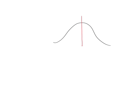 draw a vertical line through a normal distribution for each of the ...