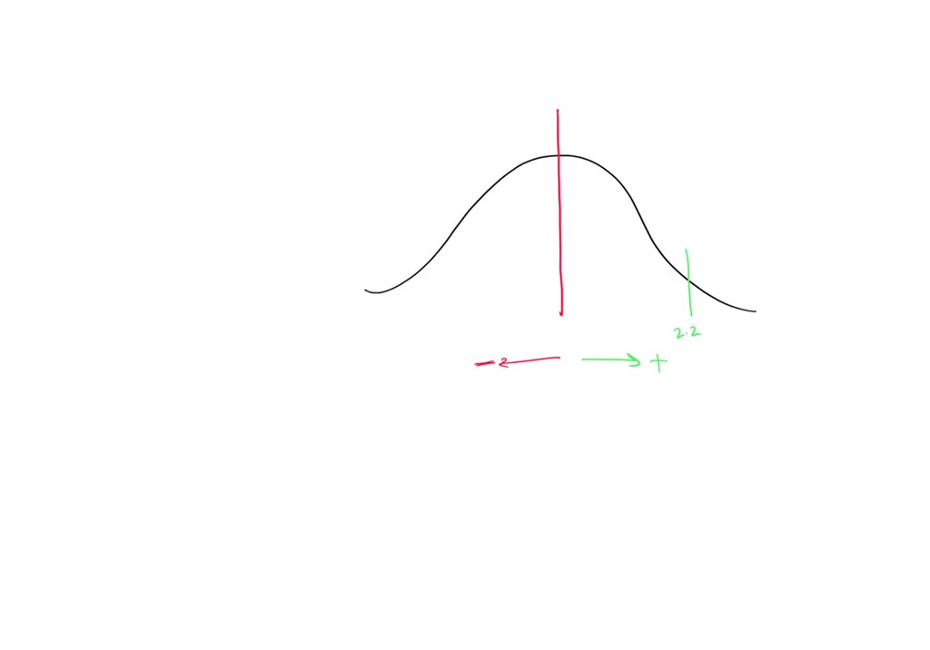SOLVED: Draw a vertical line through a normal distribution for each of ...