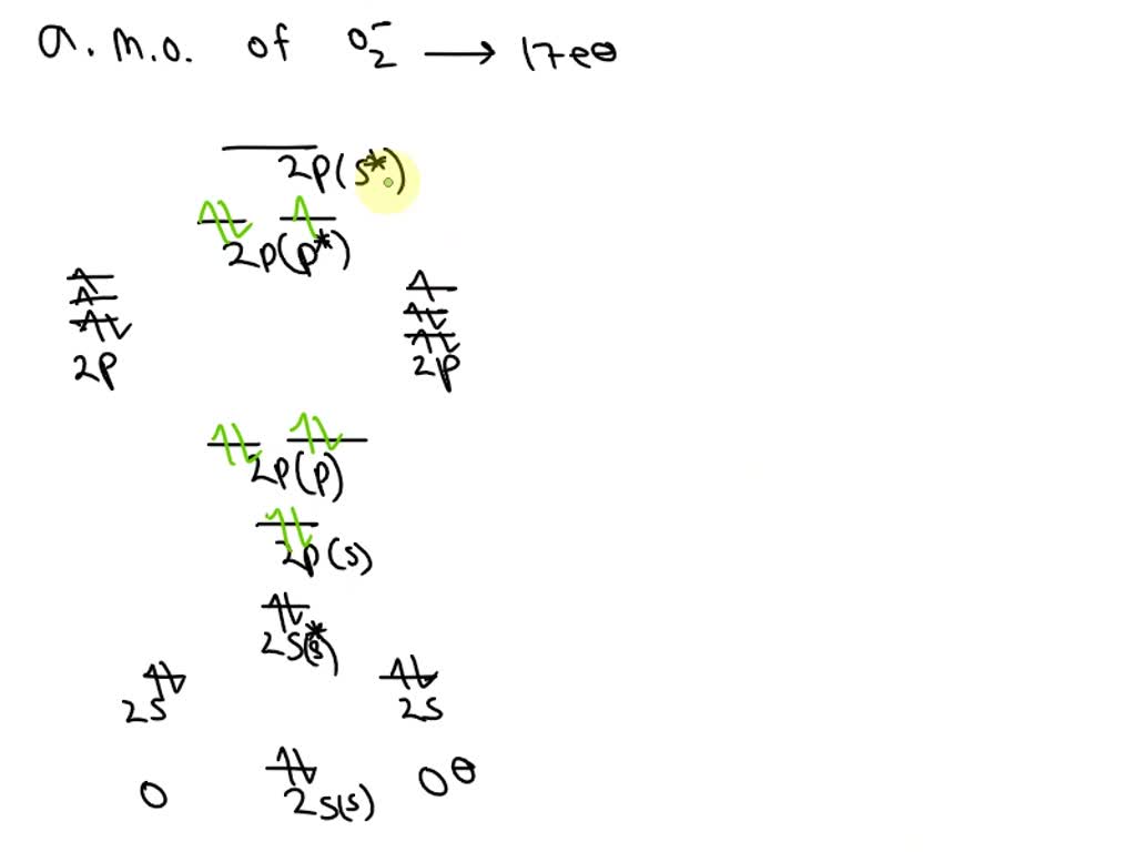 SOLVED: QUESTION 4 (15 marks) Draw a molecular orbital (MO) energy ...