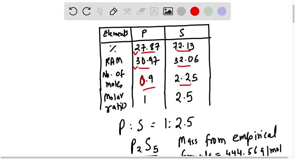 SOLVED: Ferrophosphorus (Fe2P) reacts with pyrite (FeS2) producing iron ...