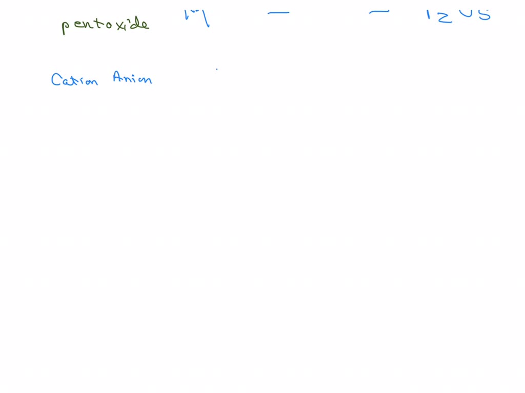SOLVED: Texts: A. Name of ions. Complete the table by writing the name ...