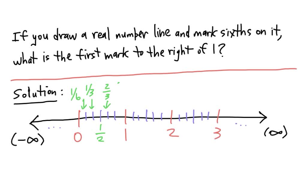SOLVED: Lee marks sixths on a number line. He writes just before 1 ...