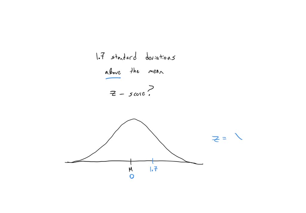 Solved In A Normal Distribution A Data Value Located 1 7 Standard