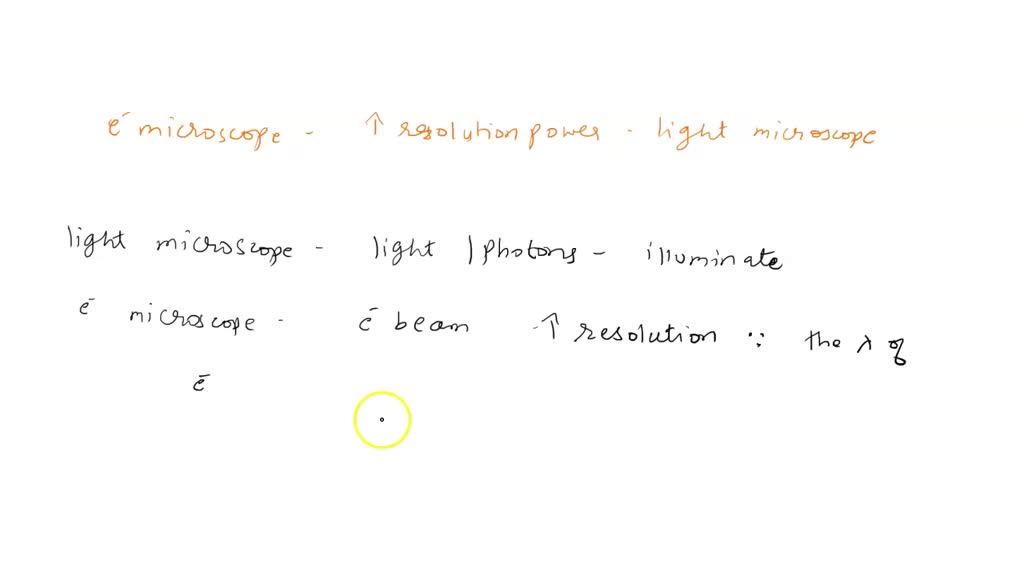 SOLVED: Why do electron microscopes have higher resolving power than ...