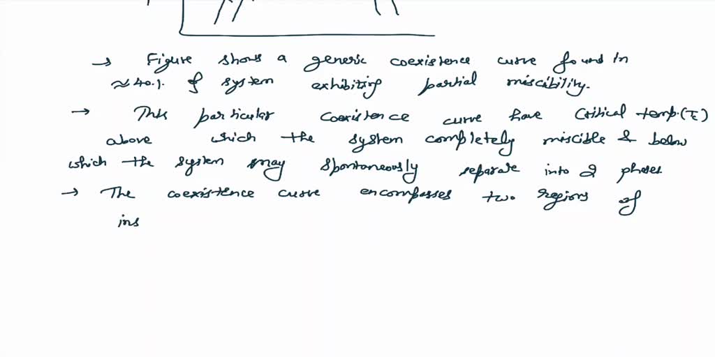 SOLVED: Assume there are two hypothetical phase diagrams as depicted ...