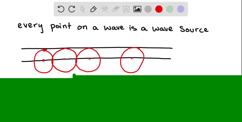 SOLVED: What is Huygen's Principle and why is it important for ...