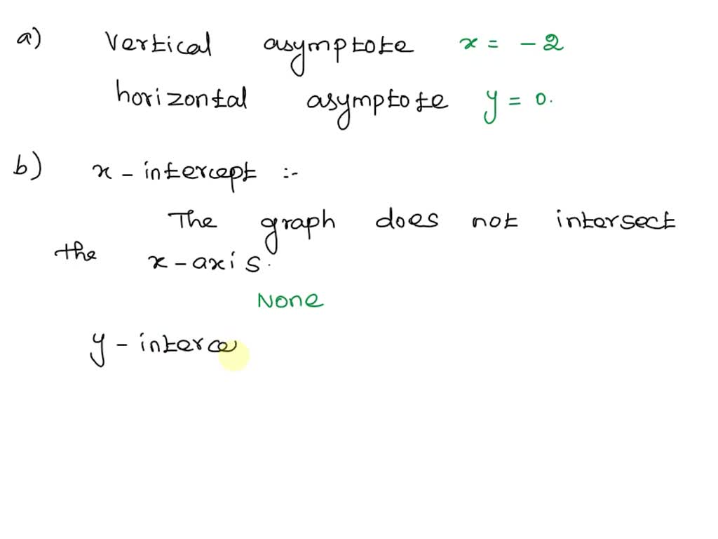 SOLVED: The graph of rational function f is shown below: Assume that ...