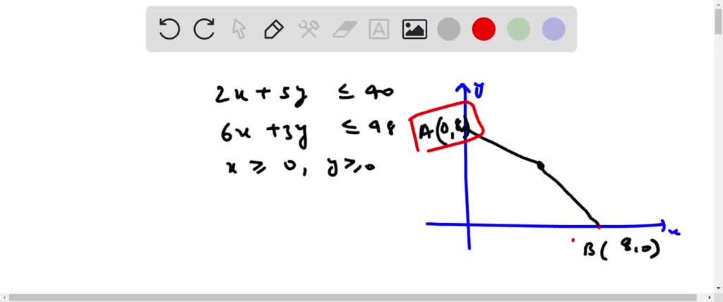 SOLVED: The graph of the solution region for the system of inequalities ...